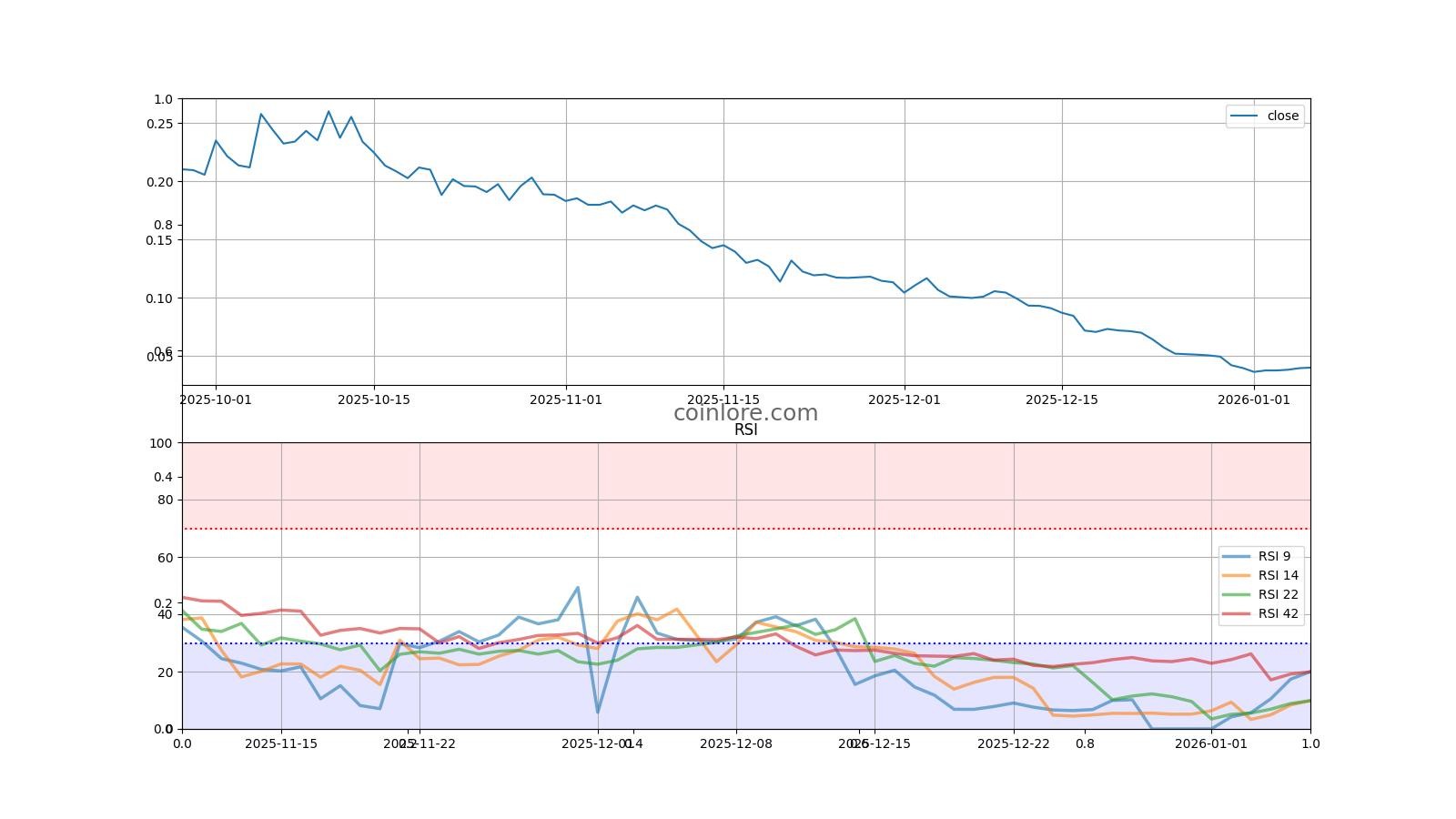 Gems RSI indicator