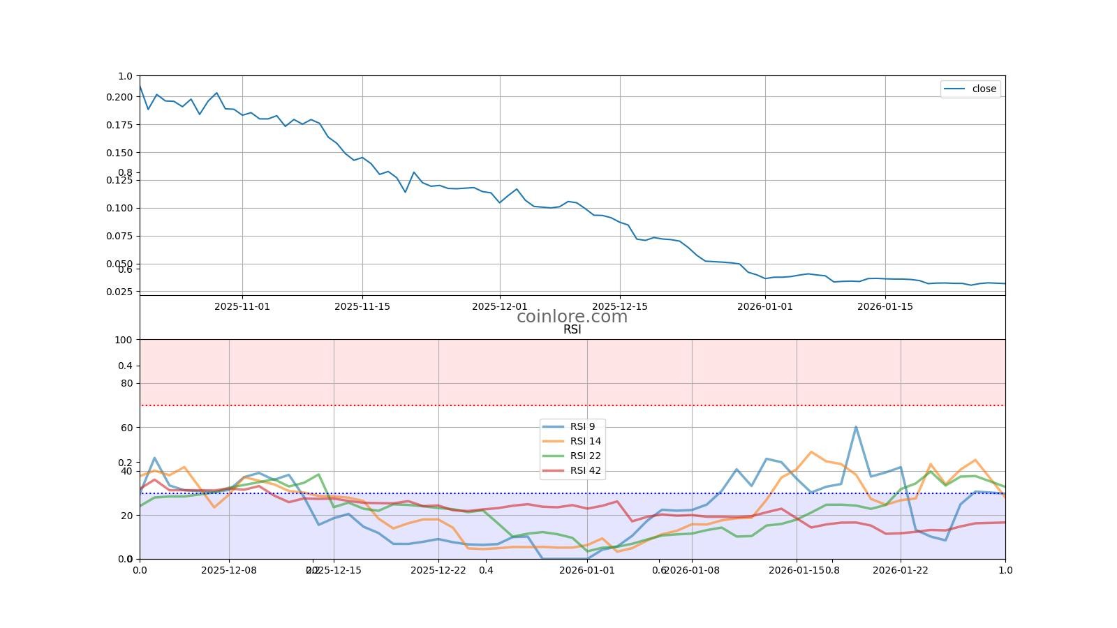 Gems RSI indicator
