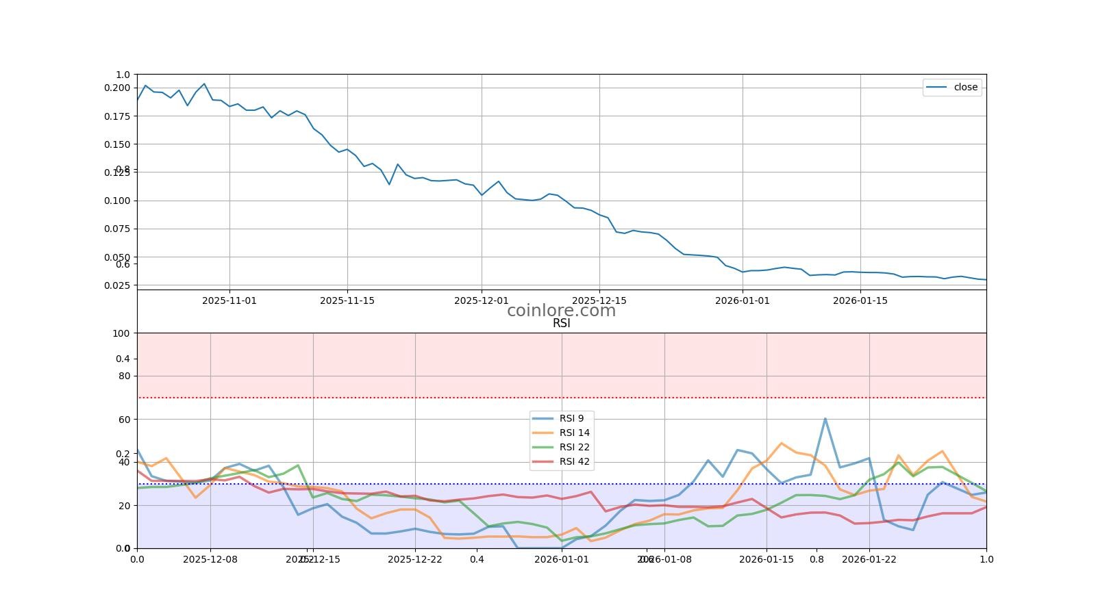 Gems RSI indicator