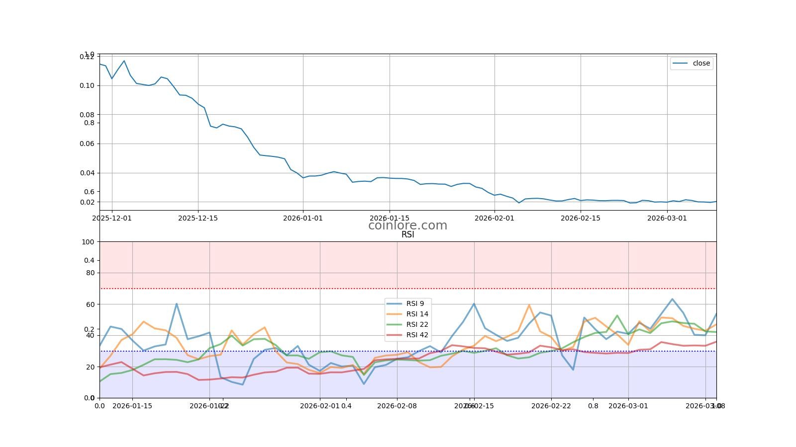 Gems RSI indicator