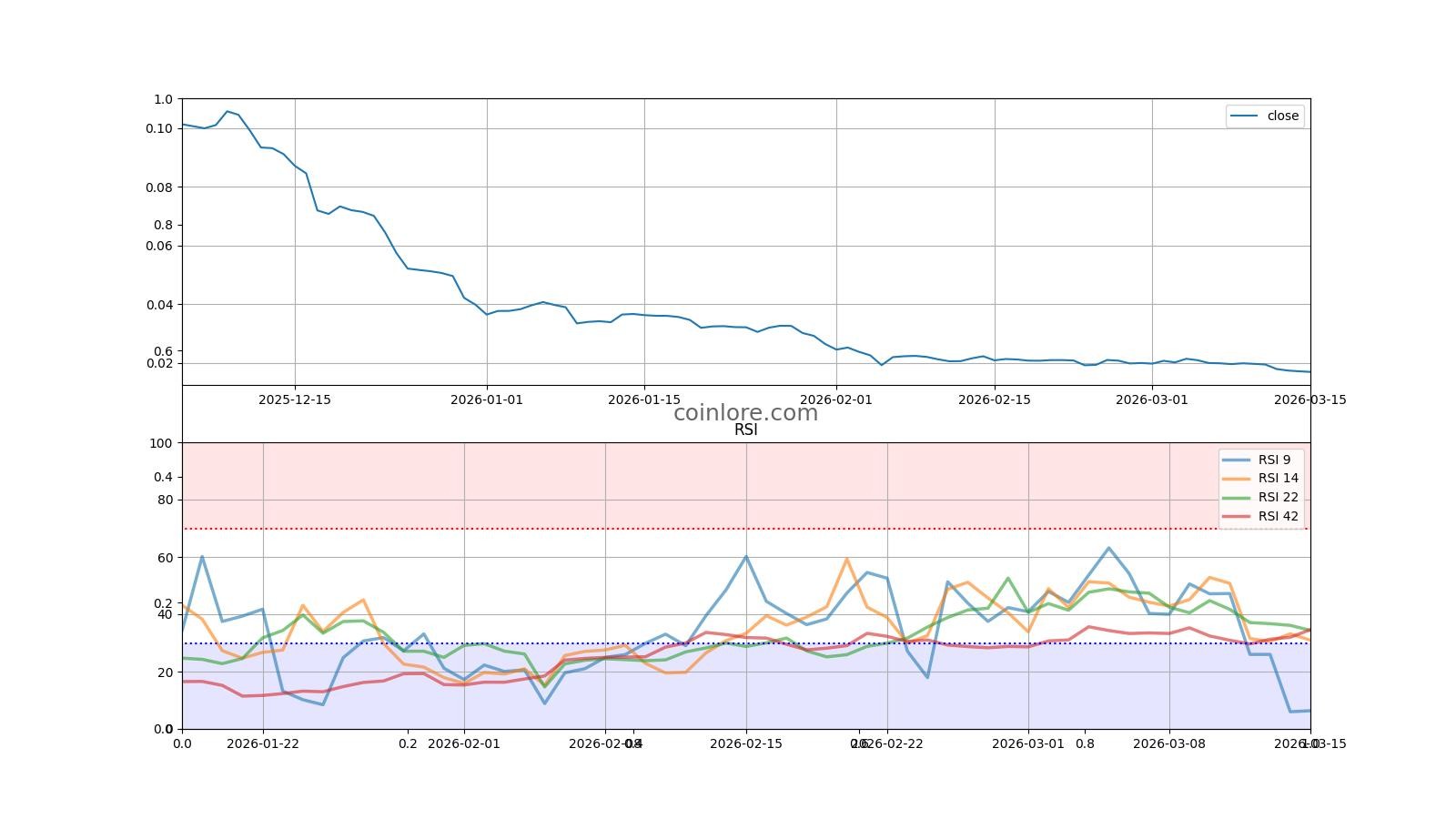 Gems RSI indicator