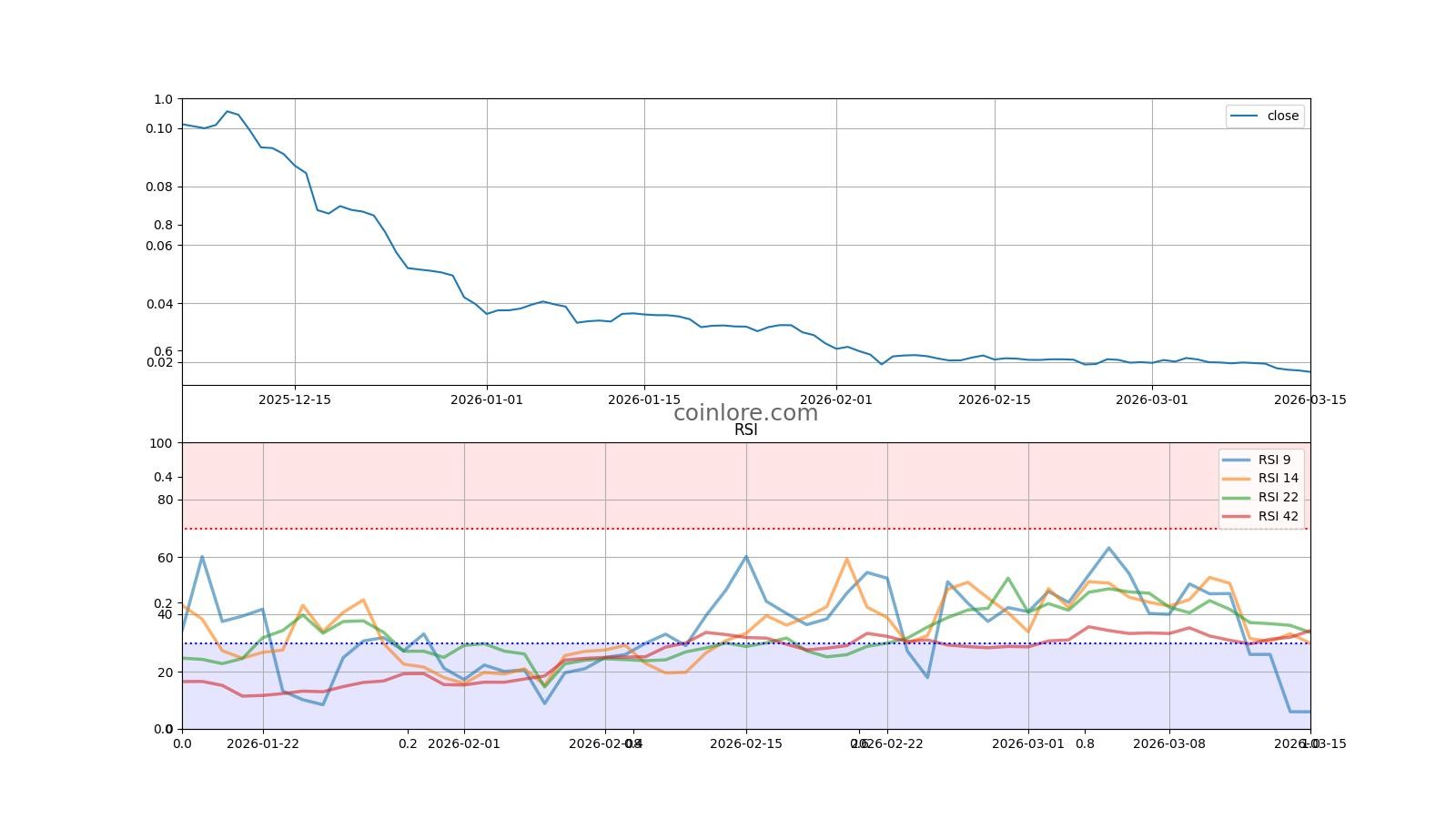 Gems RSI indicator