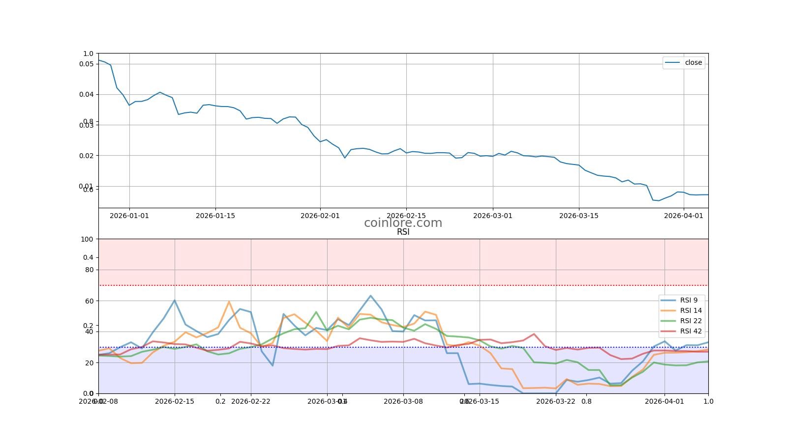 Gems RSI indicator