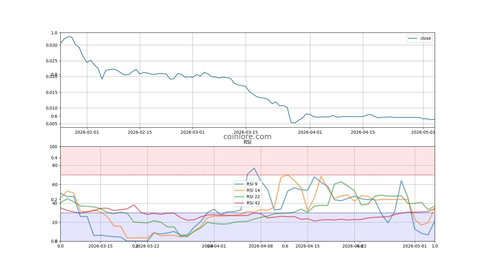 Gems RSI indicator