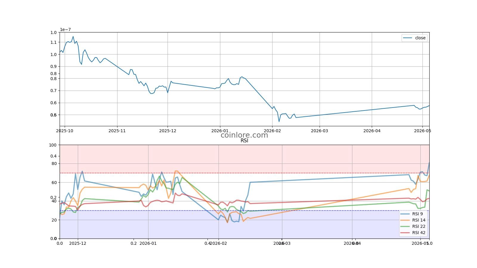 Gen Wealth RSI indicator