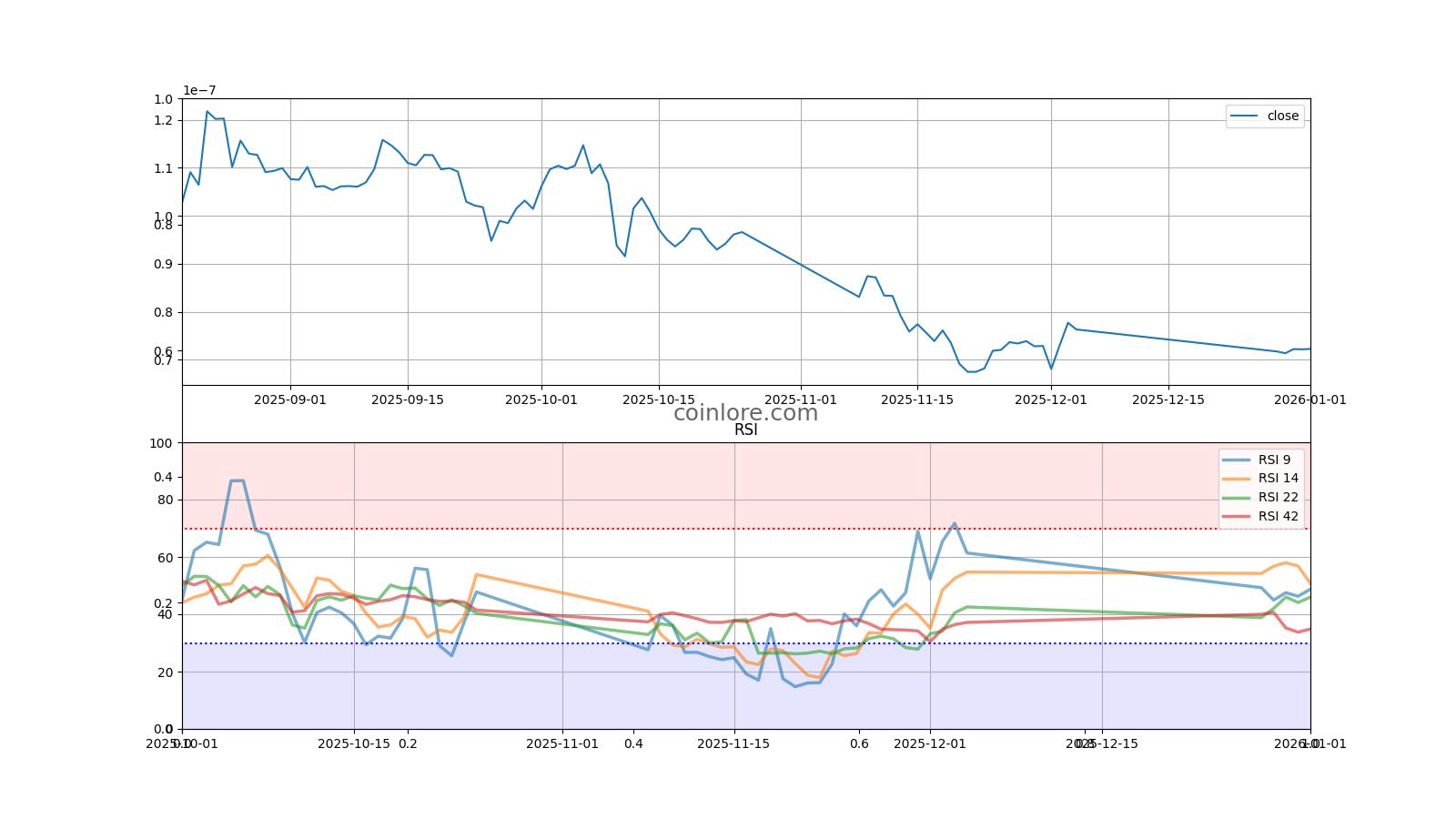 Gen Wealth RSI indicator
