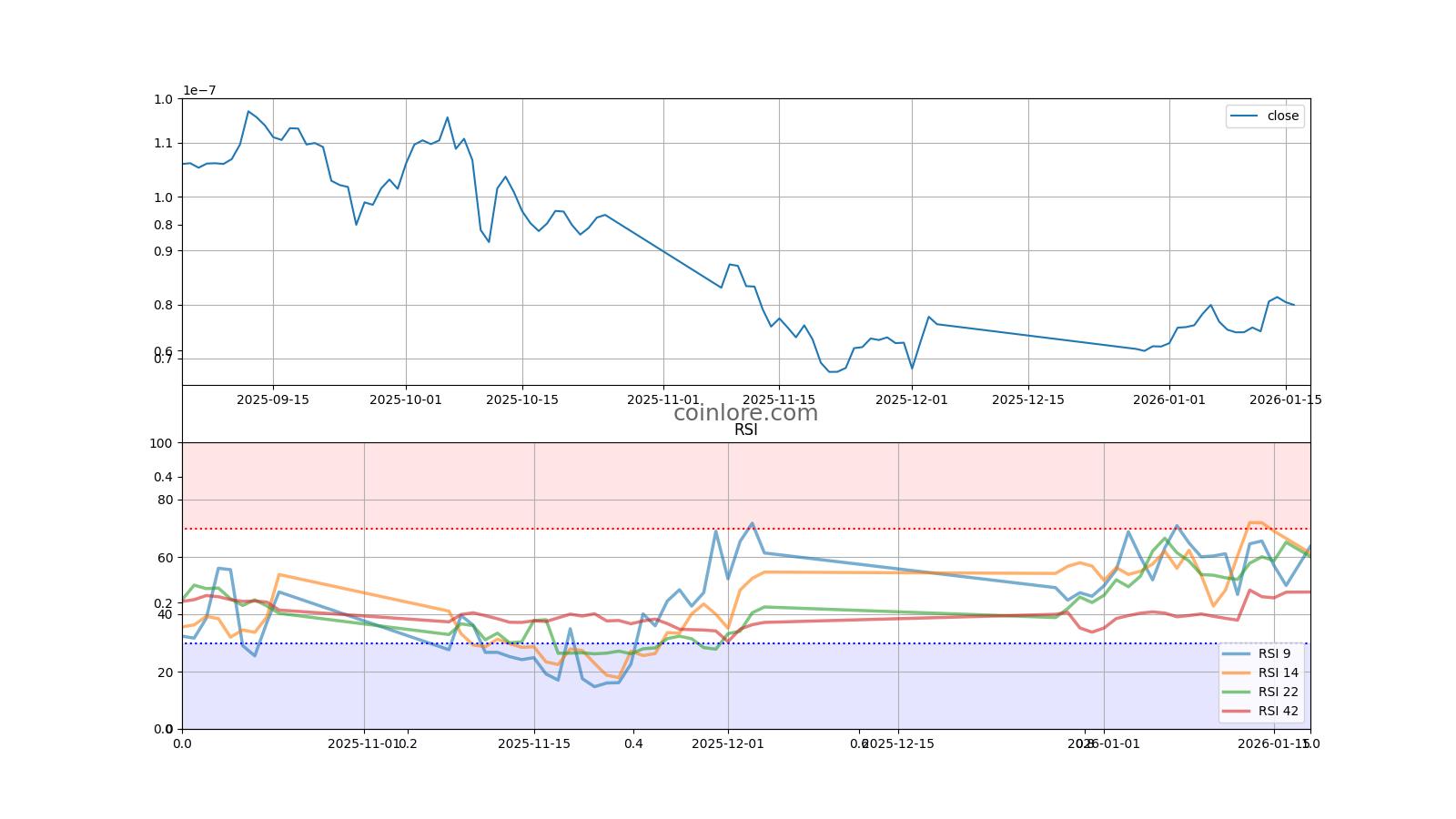 Gen Wealth RSI indicator