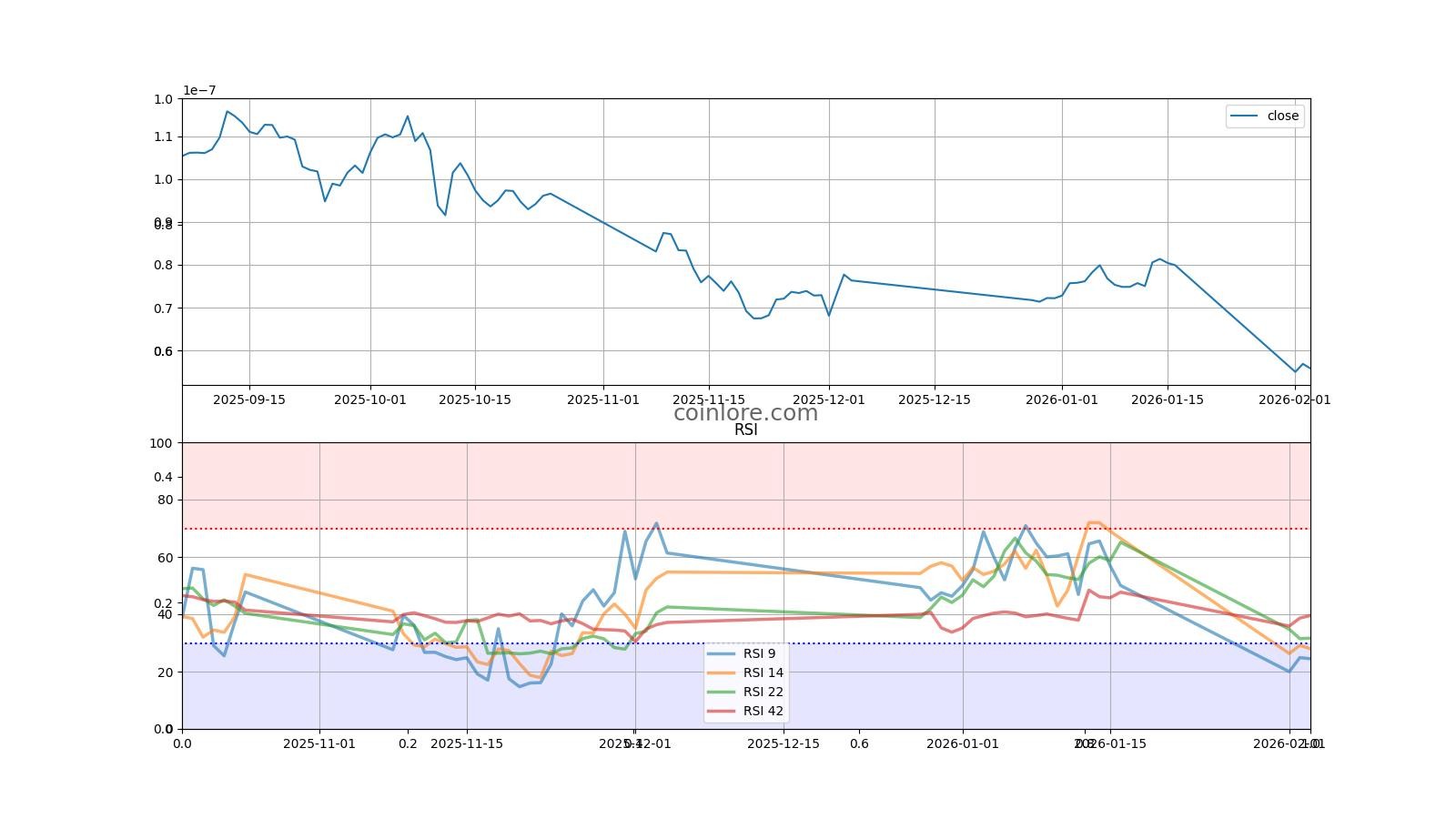 Gen Wealth RSI indicator
