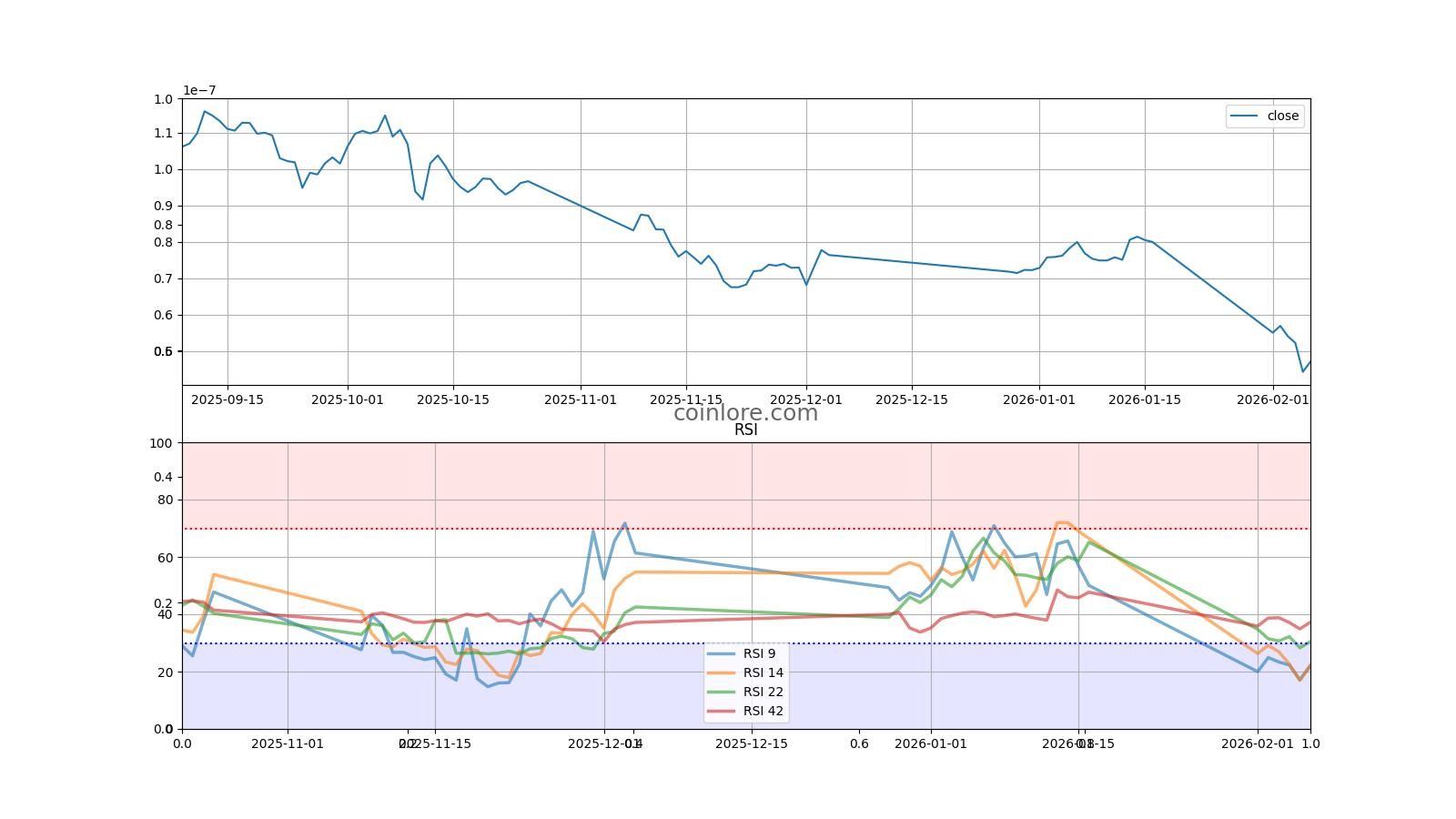 Gen Wealth RSI indicator