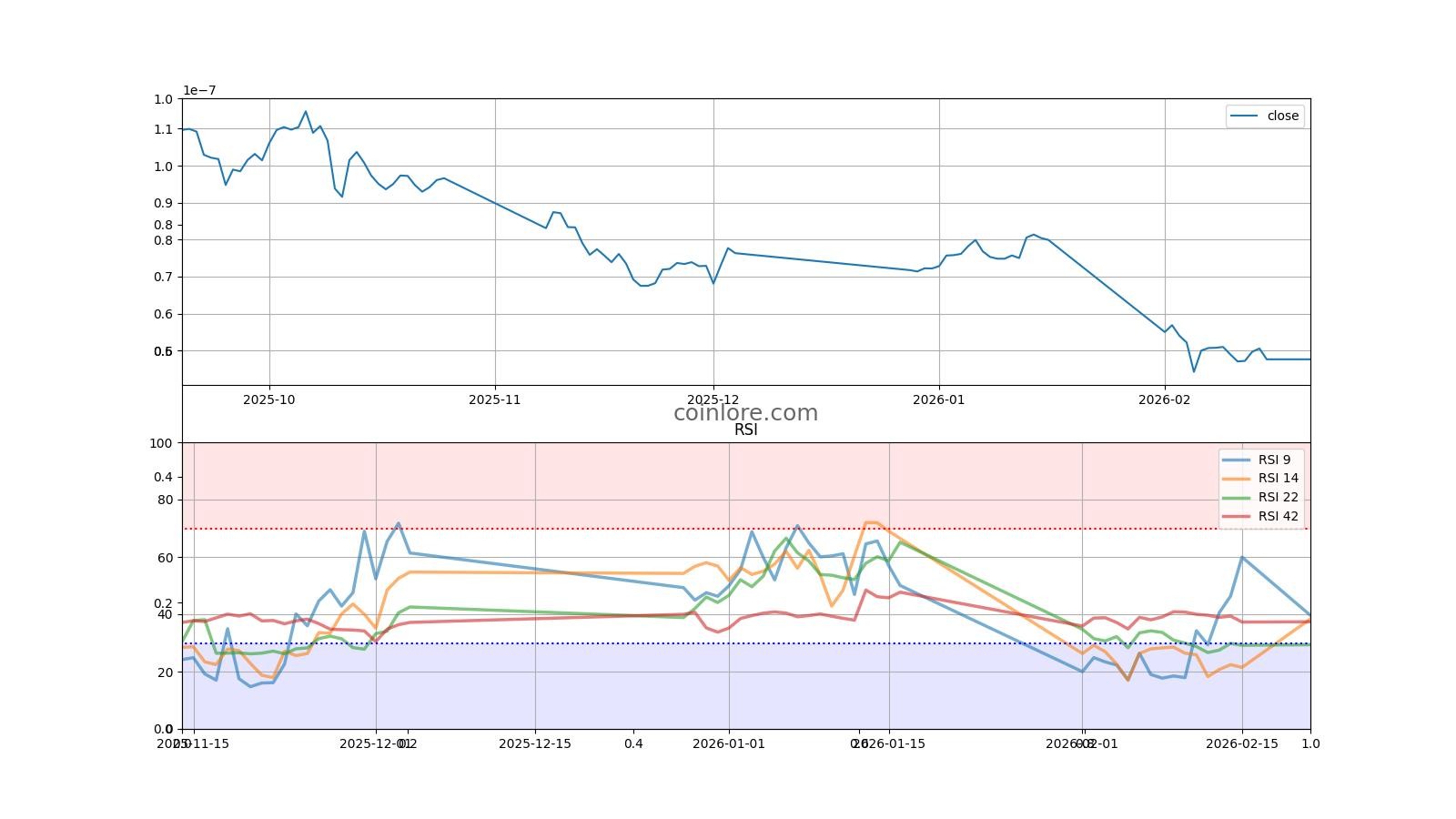 Gen Wealth RSI indicator