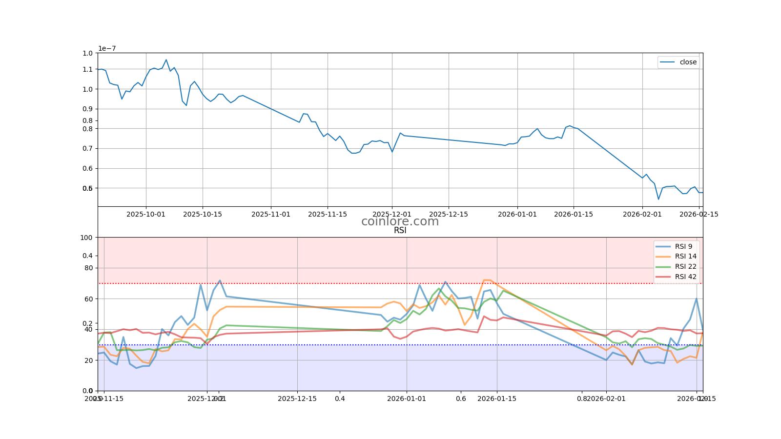 Gen Wealth RSI indicator