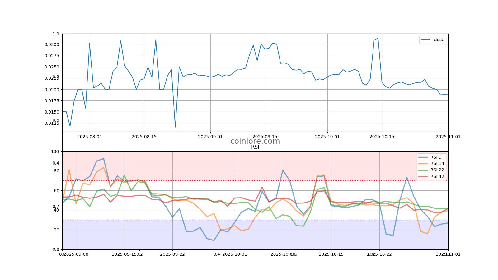 ジェネシスビジョン RSI indicator