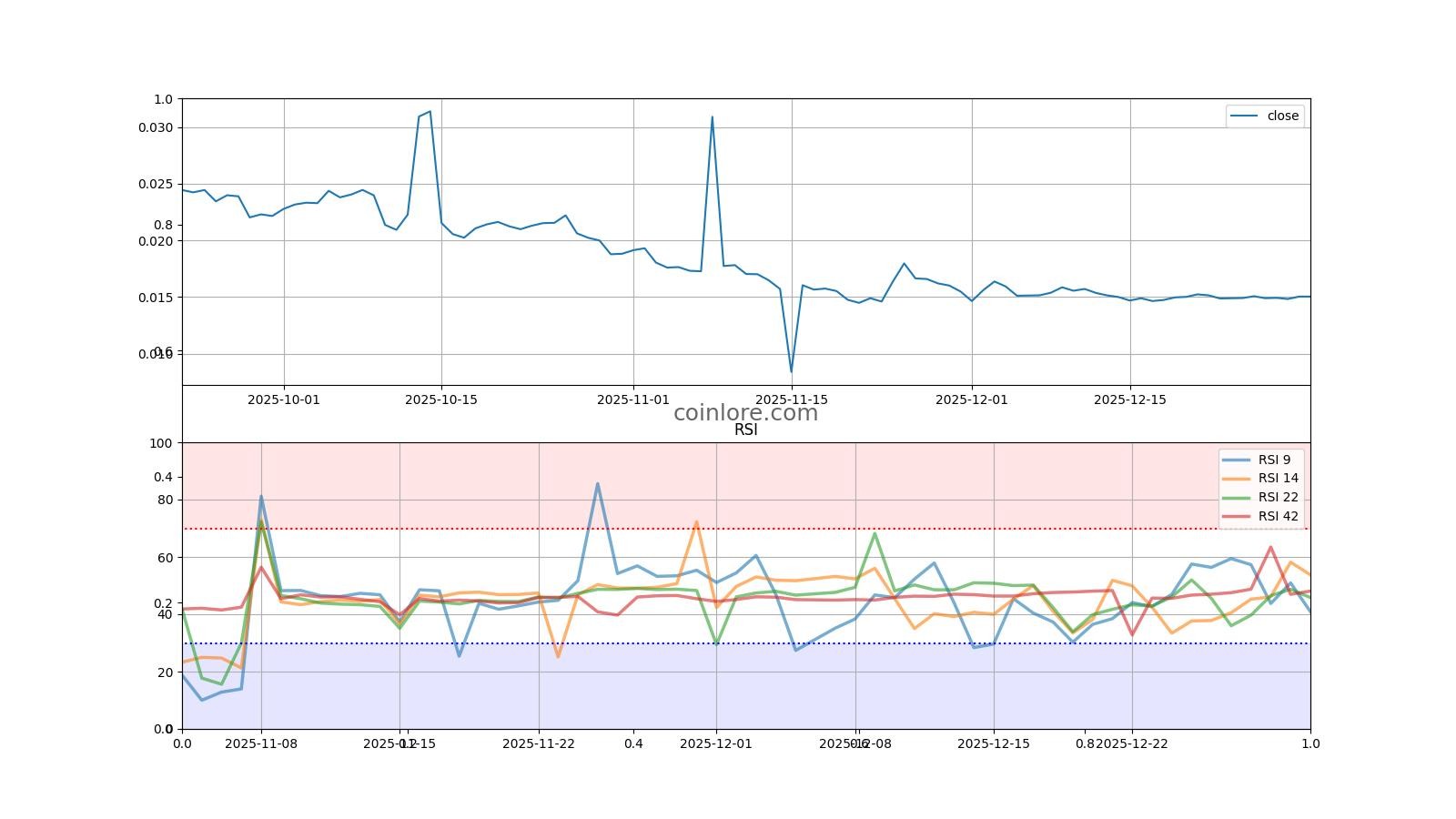 ジェネシスビジョン RSI indicator