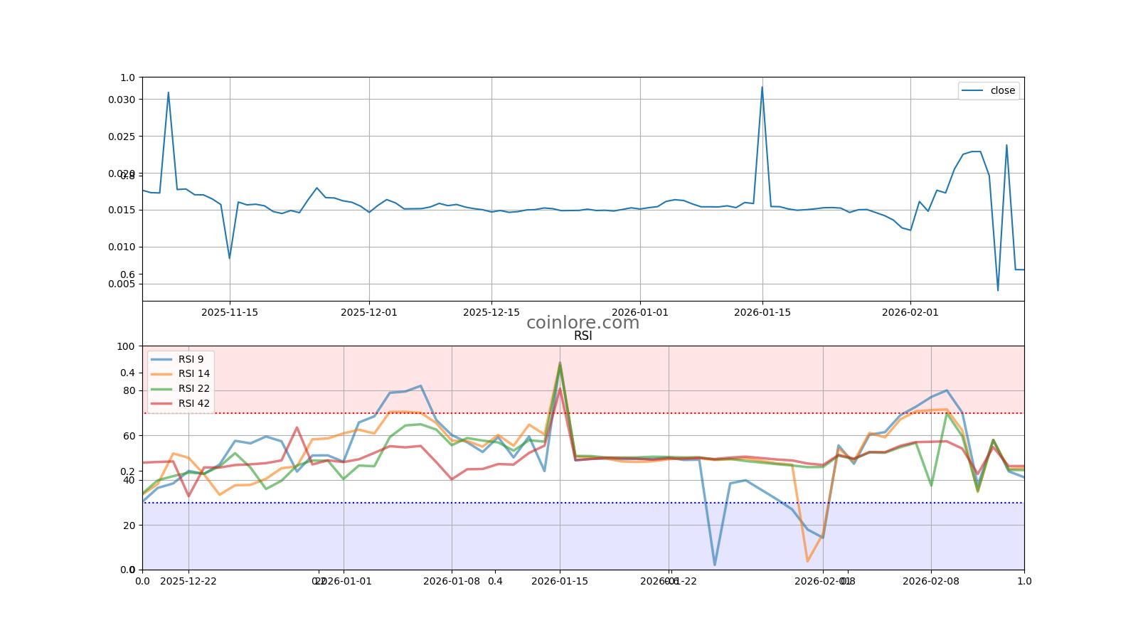 ジェネシスビジョン RSI indicator