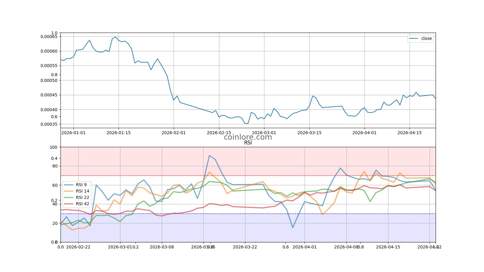 GenieBot RSI indicator