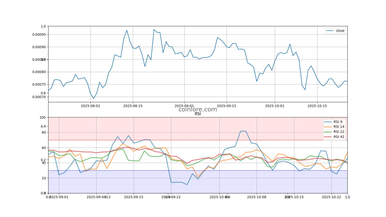 GenieBot RSI indicator