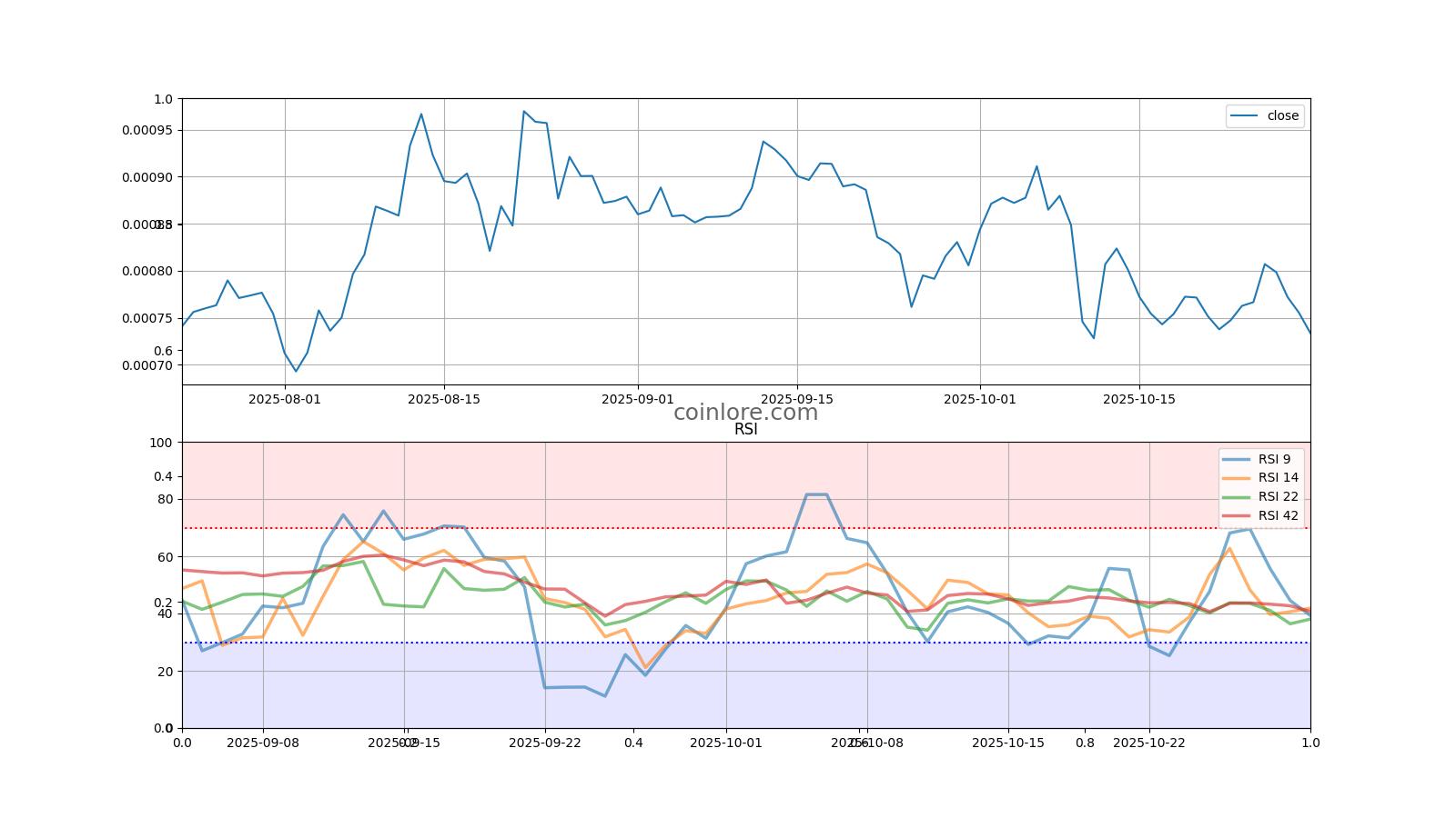 GenieBot RSI indicator