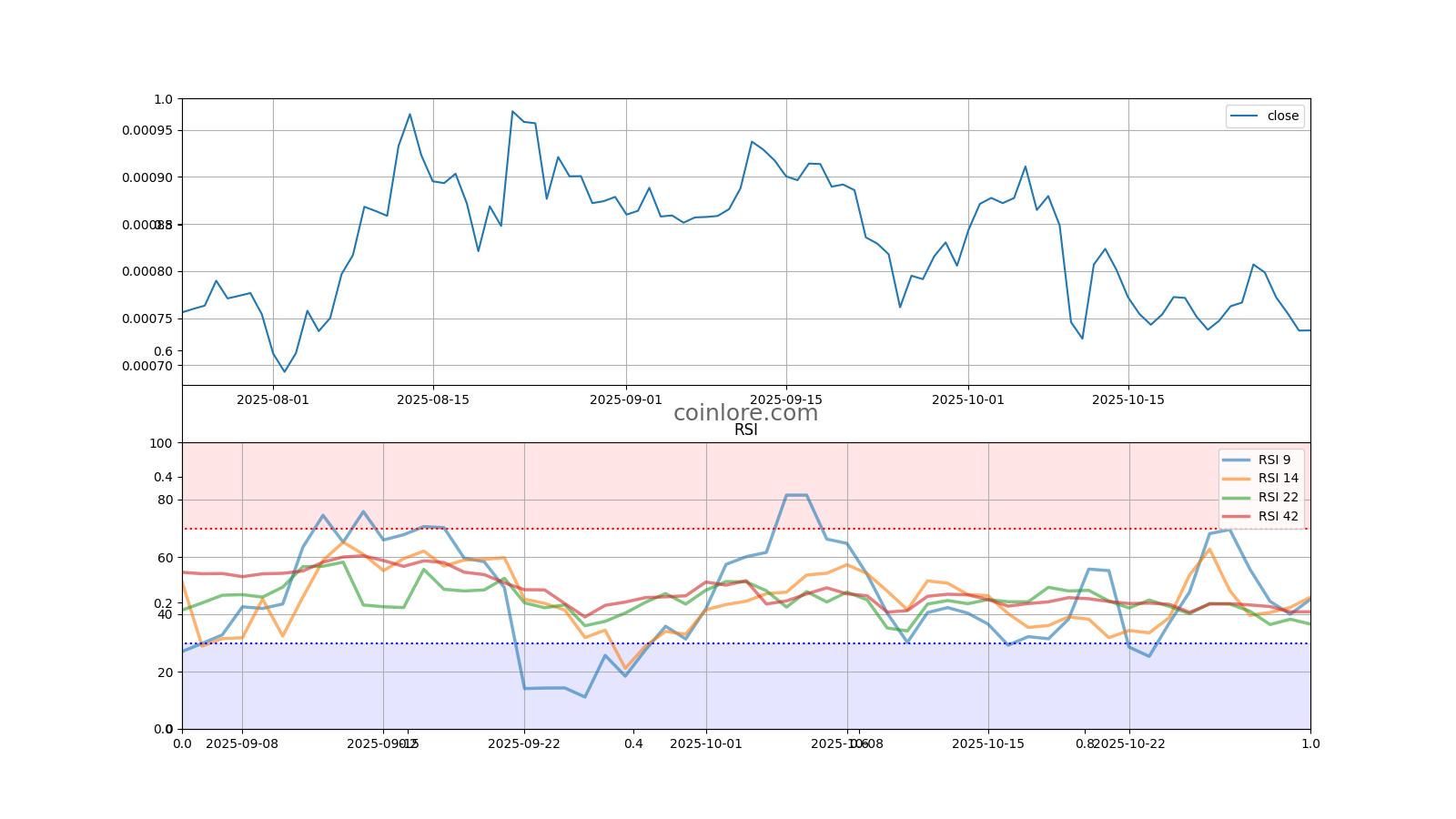 GenieBot RSI indicator