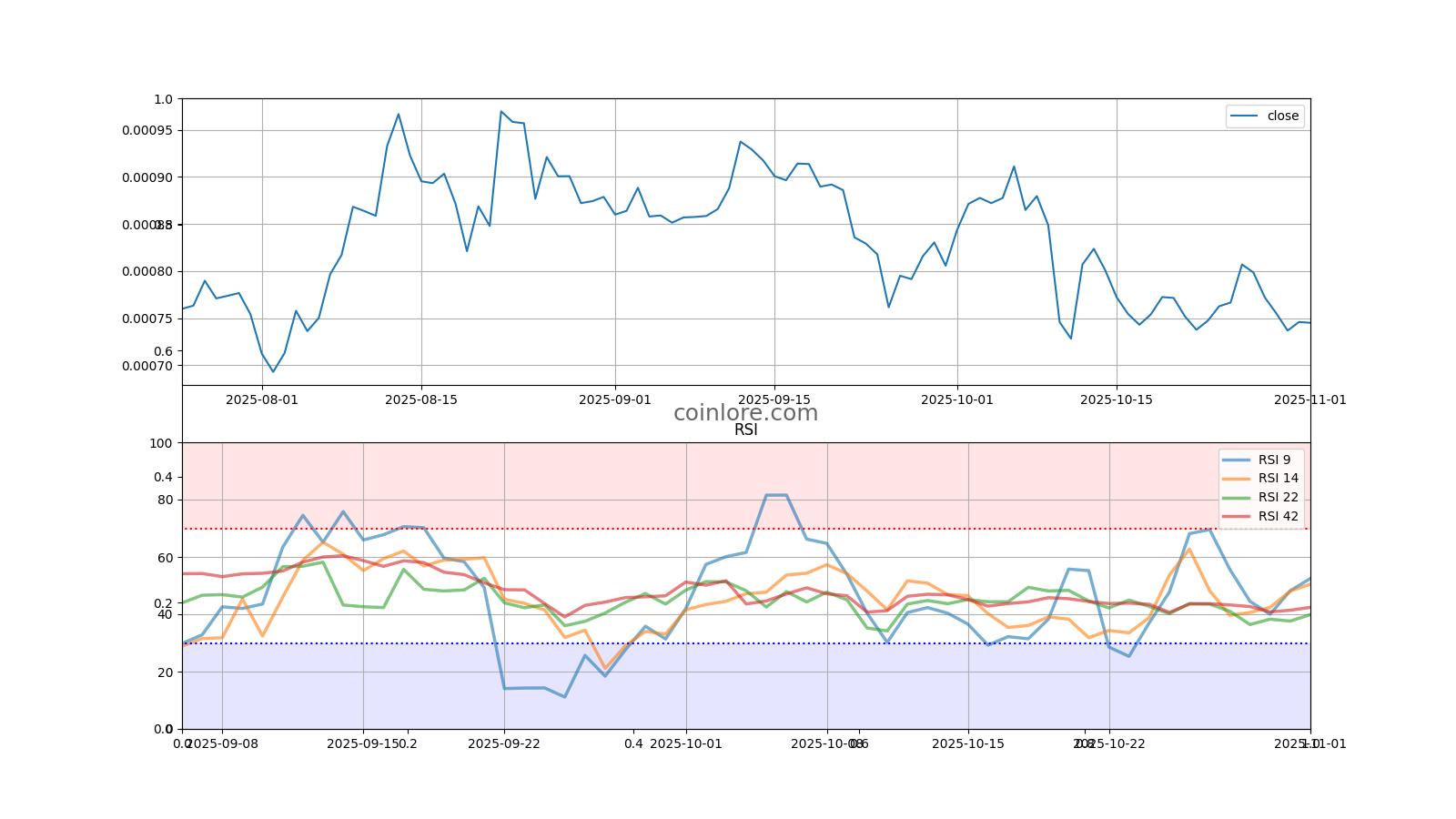 GenieBot RSI indicator