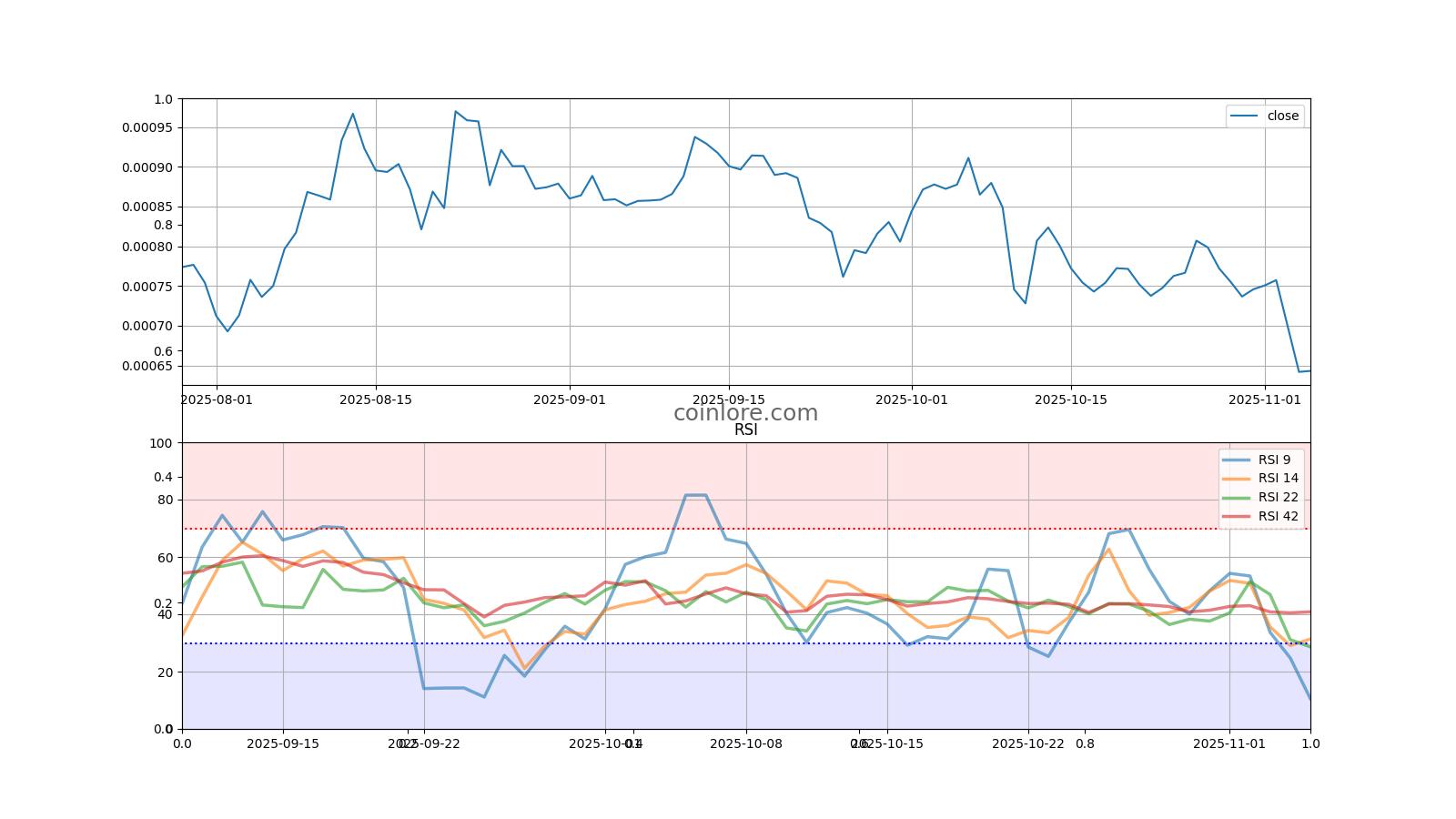 GenieBot RSI indicator