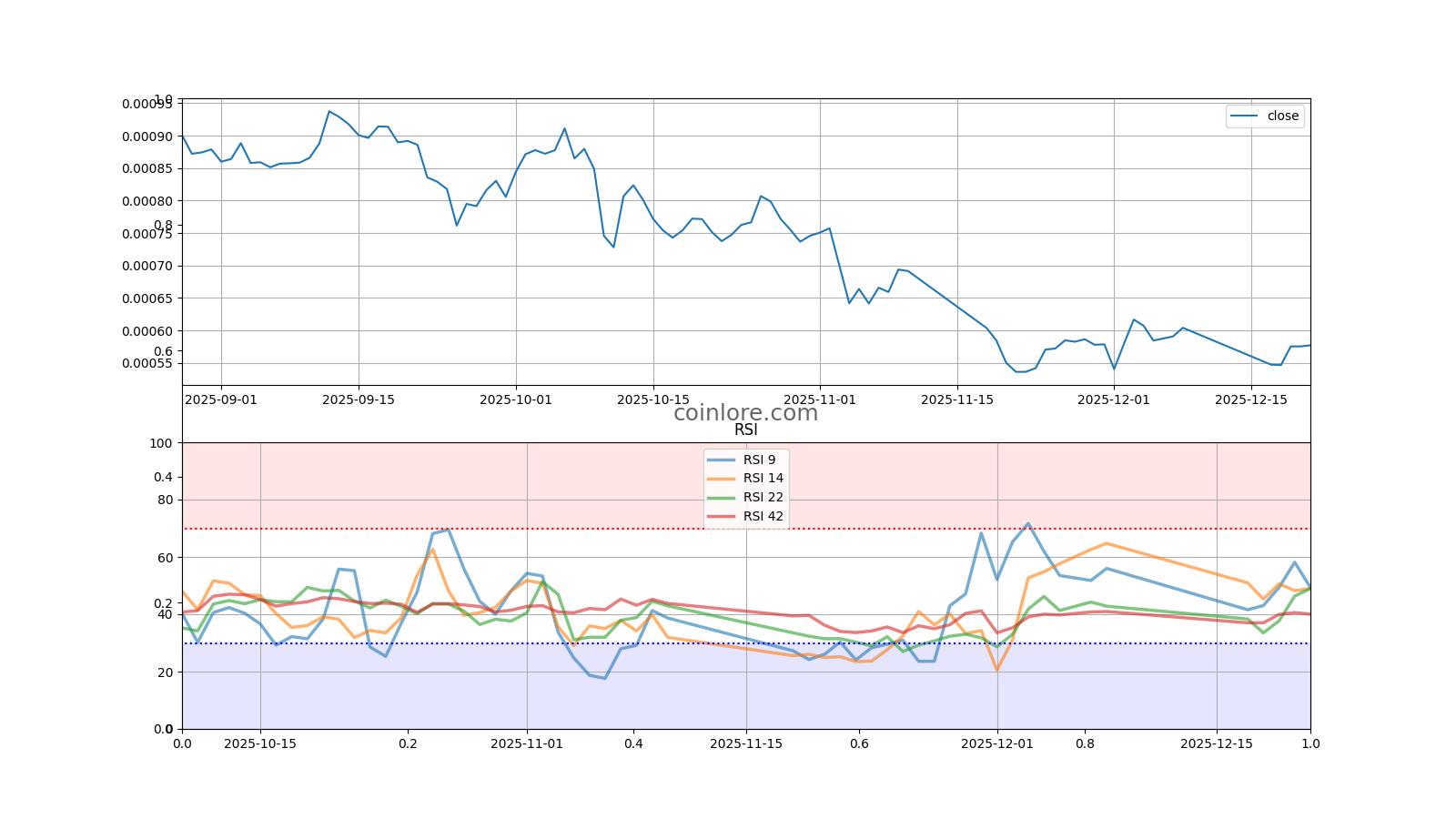 GenieBot RSI indicator