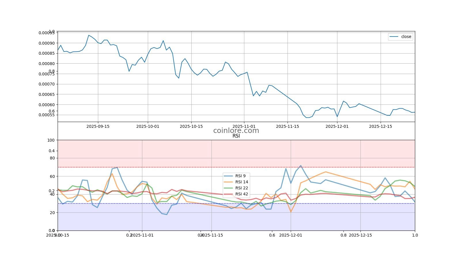 GenieBot RSI indicator