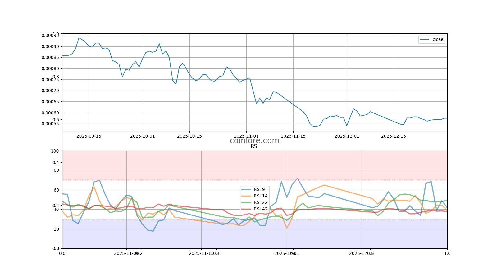 GenieBot RSI indicator