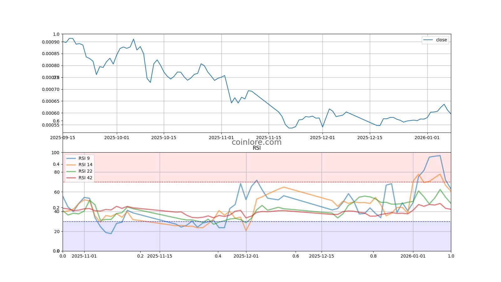GenieBot RSI indicator