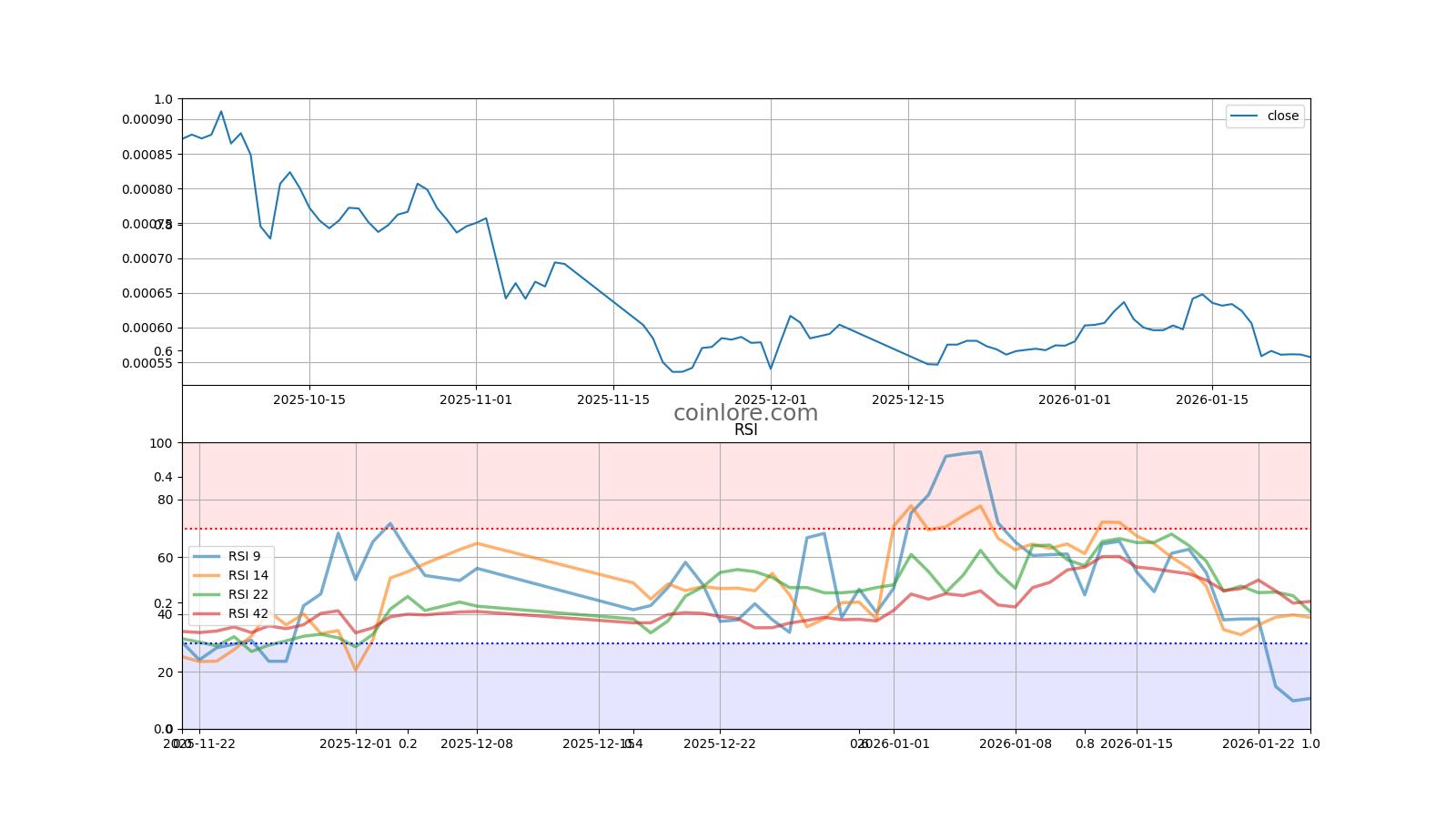 GenieBot RSI indicator