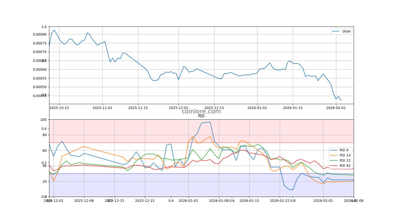 GenieBot RSI indicator