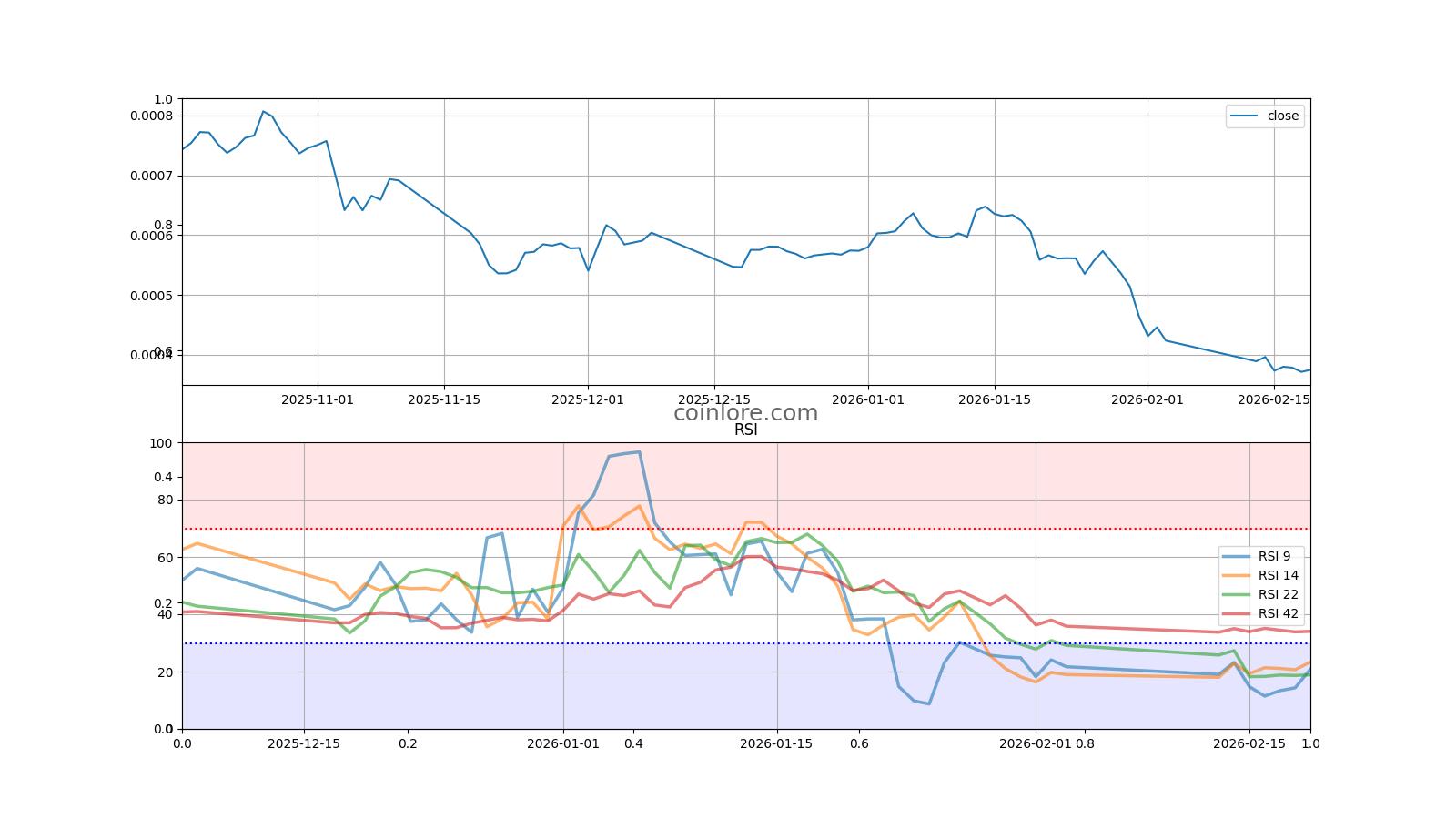 GenieBot RSI indicator