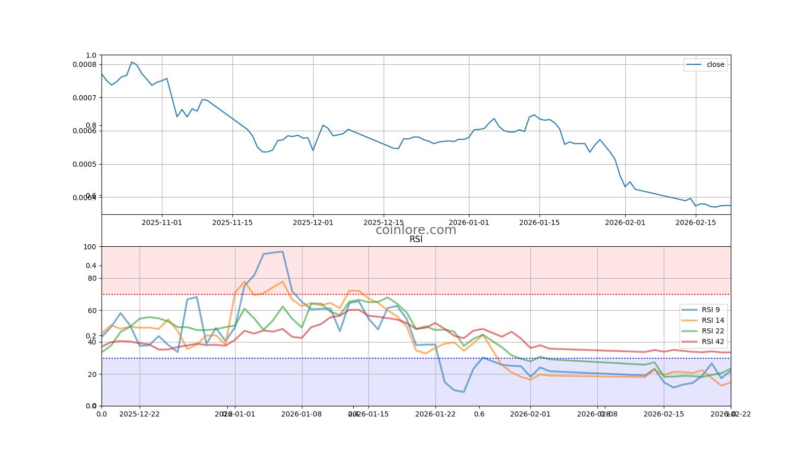 GenieBot RSI indicator