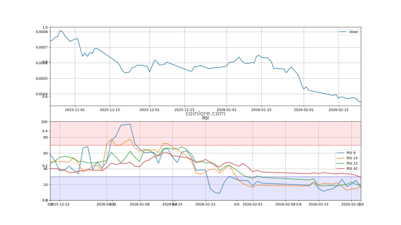 GenieBot RSI indicator