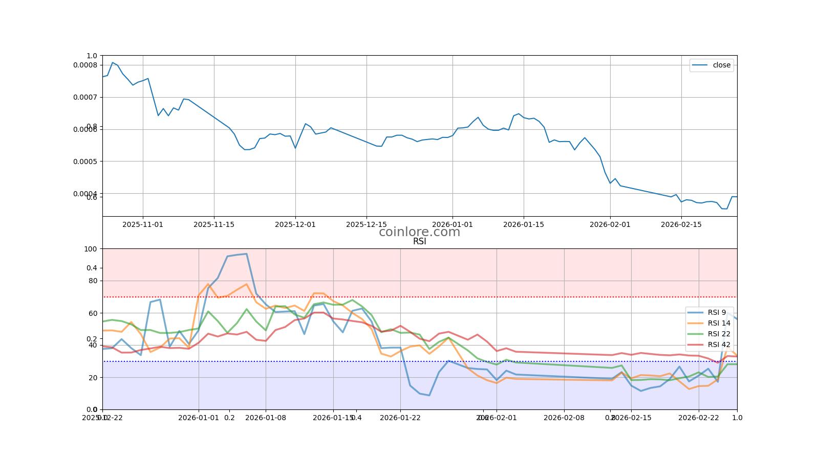 GenieBot RSI indicator
