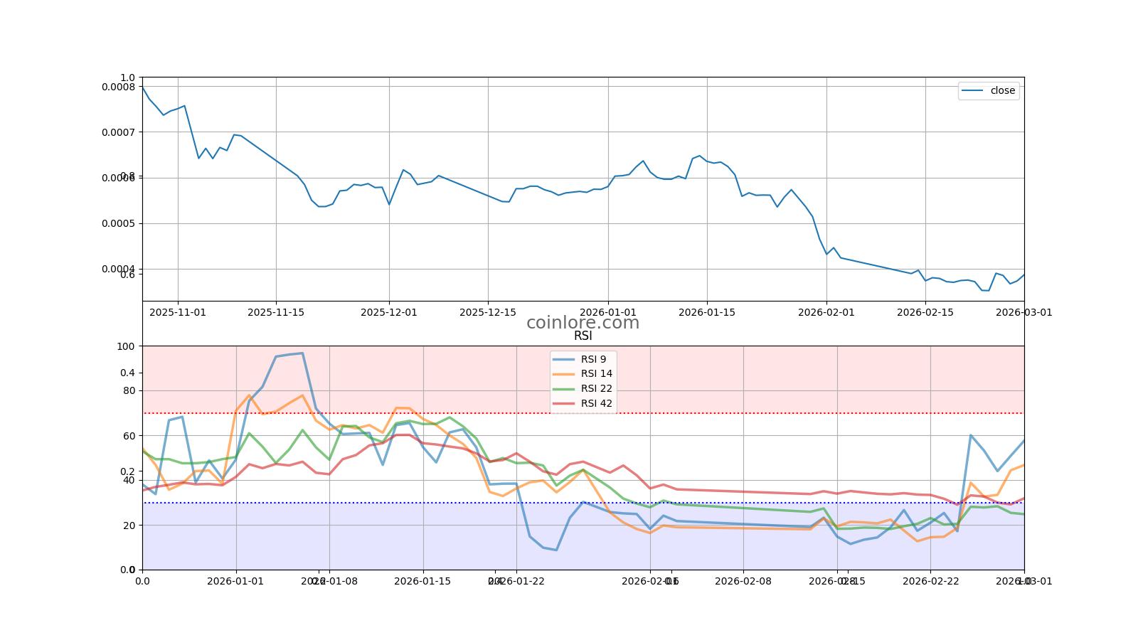 GenieBot RSI indicator