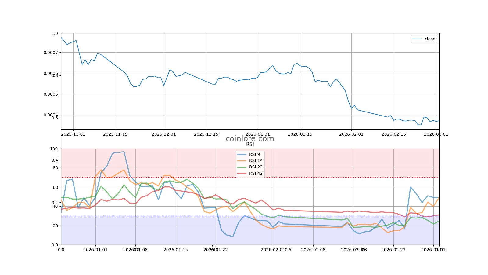GenieBot RSI indicator