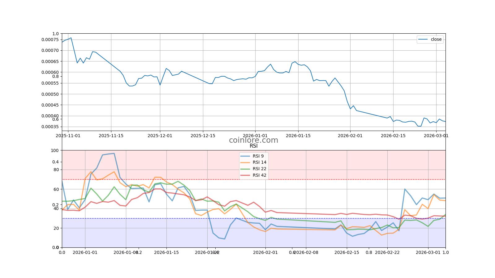 GenieBot RSI indicator