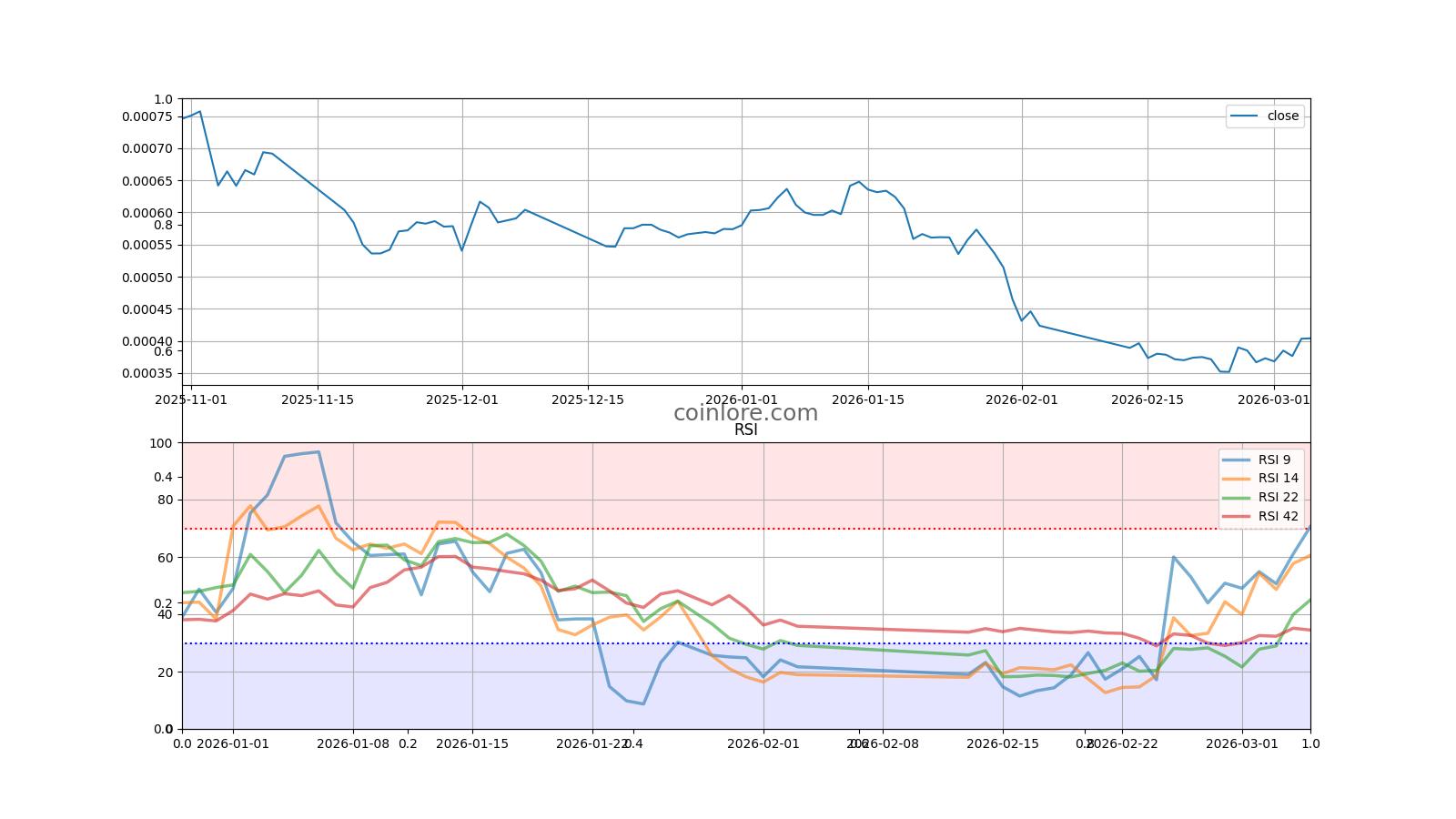 GenieBot RSI indicator