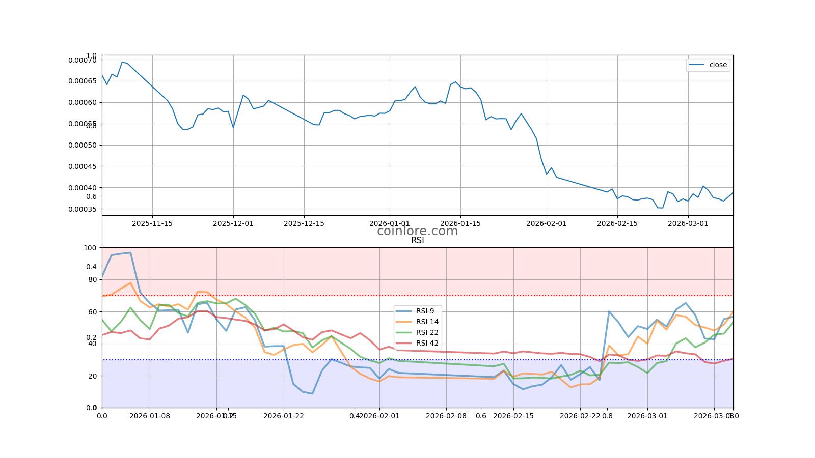 GenieBot RSI indicator