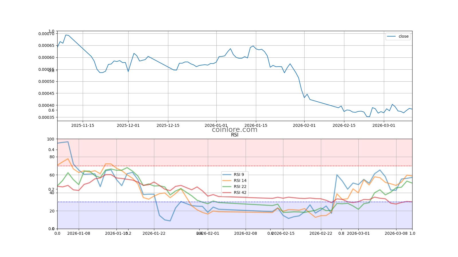 GenieBot RSI indicator