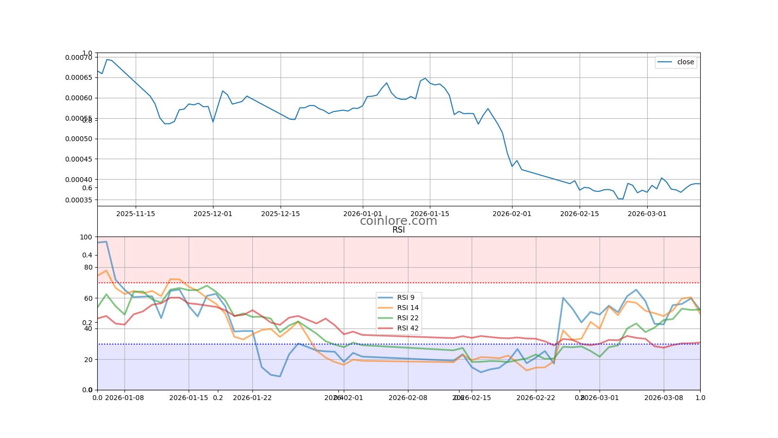 GenieBot RSI indicator