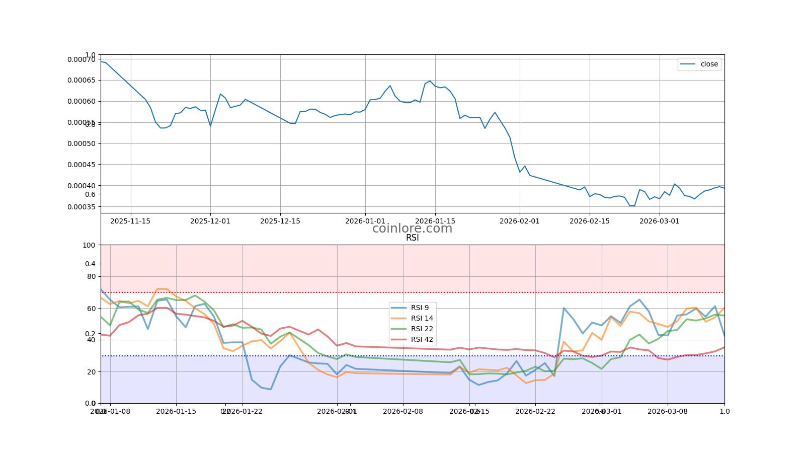 GenieBot RSI indicator