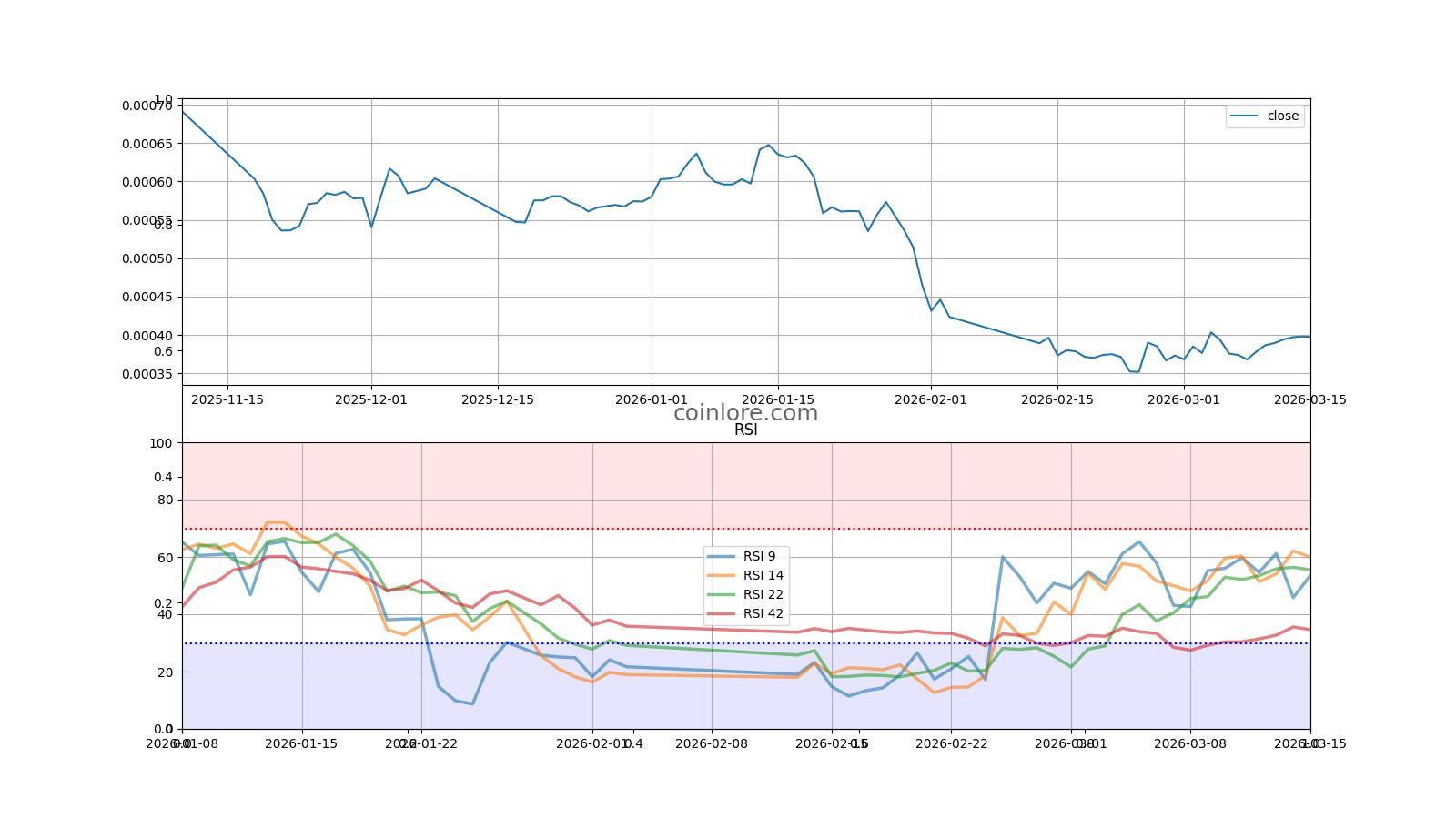 GenieBot RSI indicator