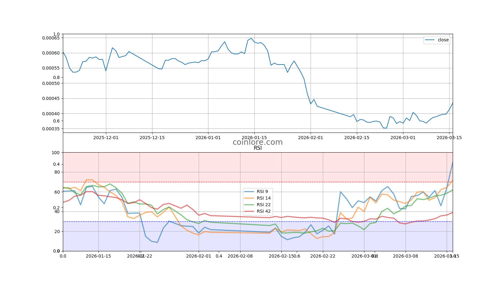 GenieBot RSI indicator