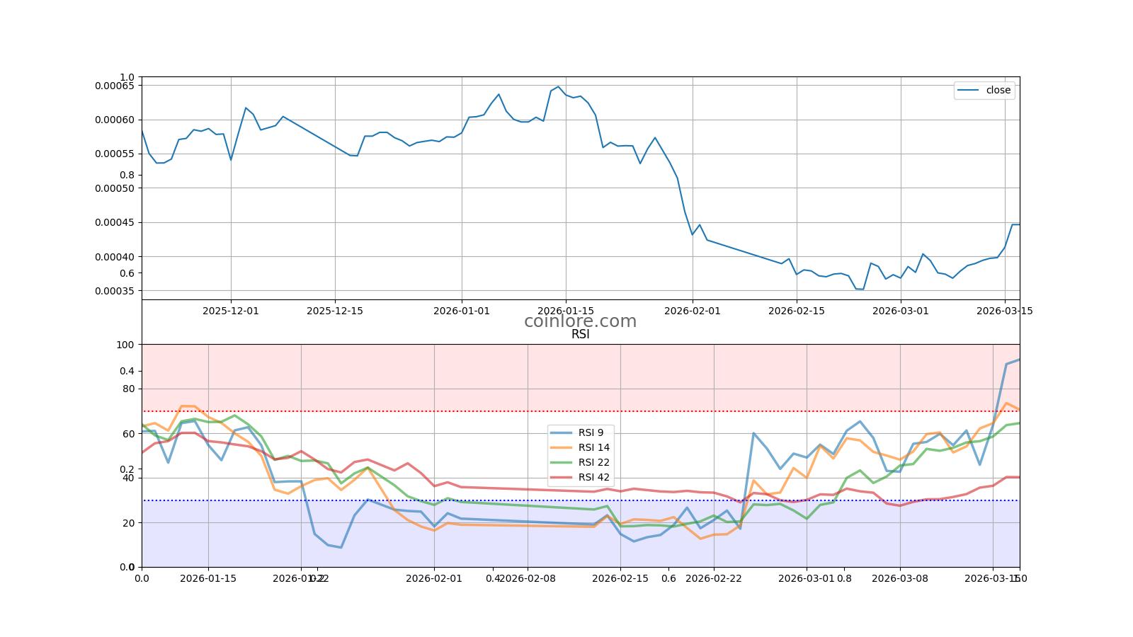 GenieBot RSI indicator