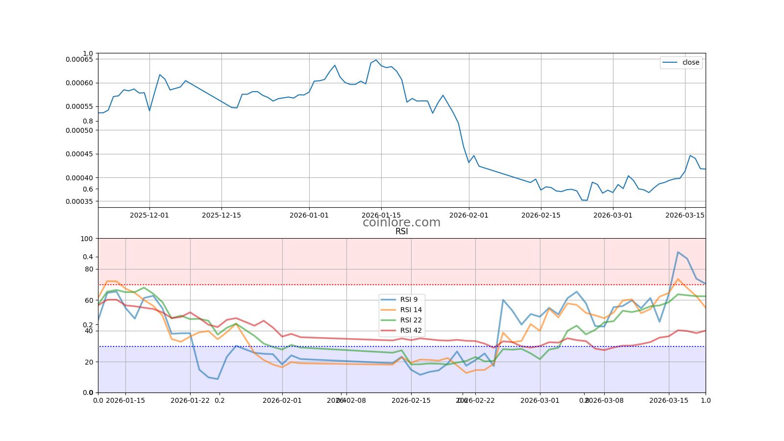 GenieBot RSI indicator