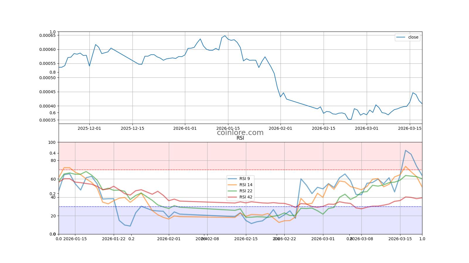 GenieBot RSI indicator