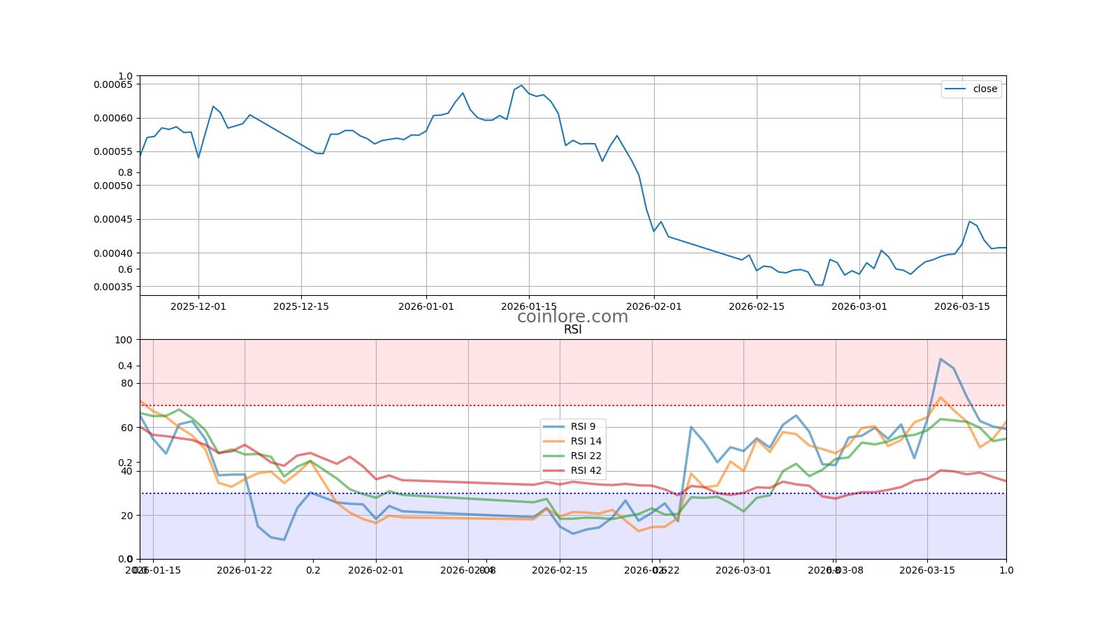 GenieBot RSI indicator