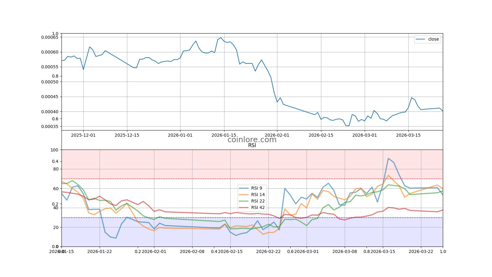 GenieBot RSI indicator