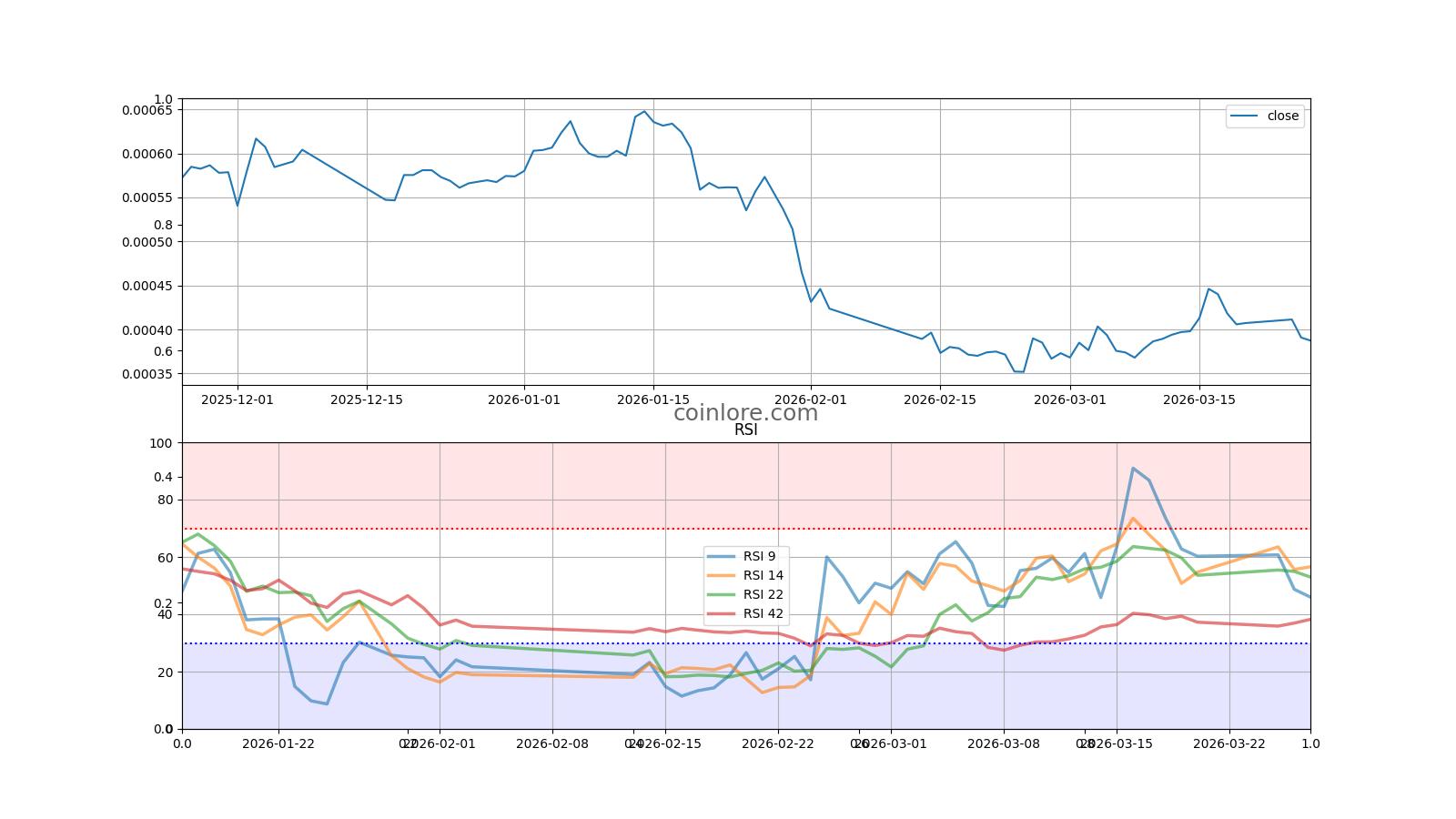 GenieBot RSI indicator
